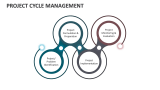 Project Cycle Management Template for PowerPoint and Google Slides ...