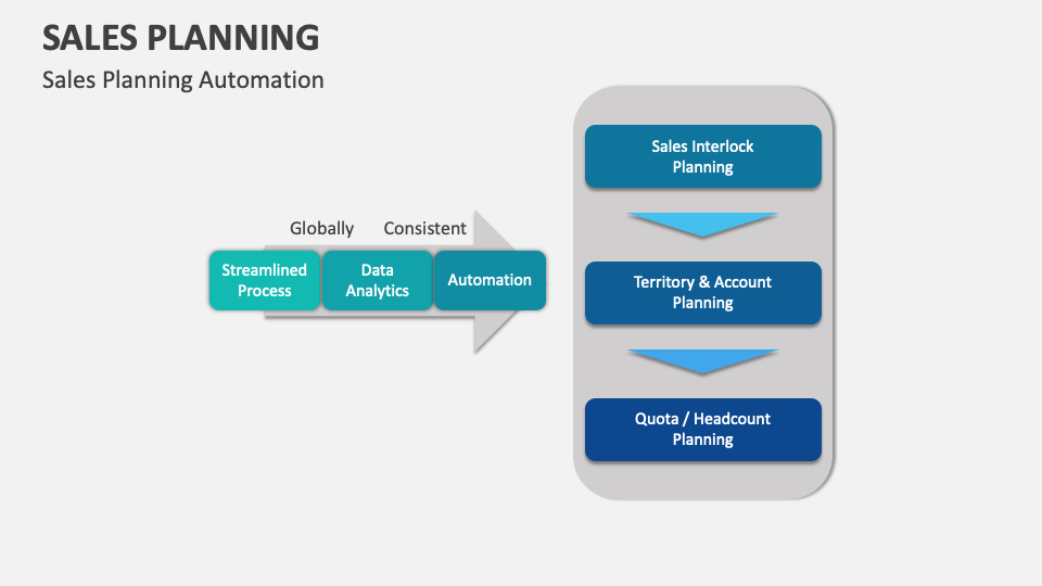 Sales Planning Template for PowerPoint and Google Slides - PPT Slides