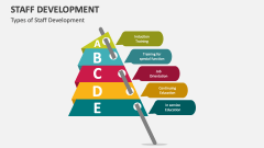 Staff Development Template for PowerPoint and Google Slides - PPT Slides