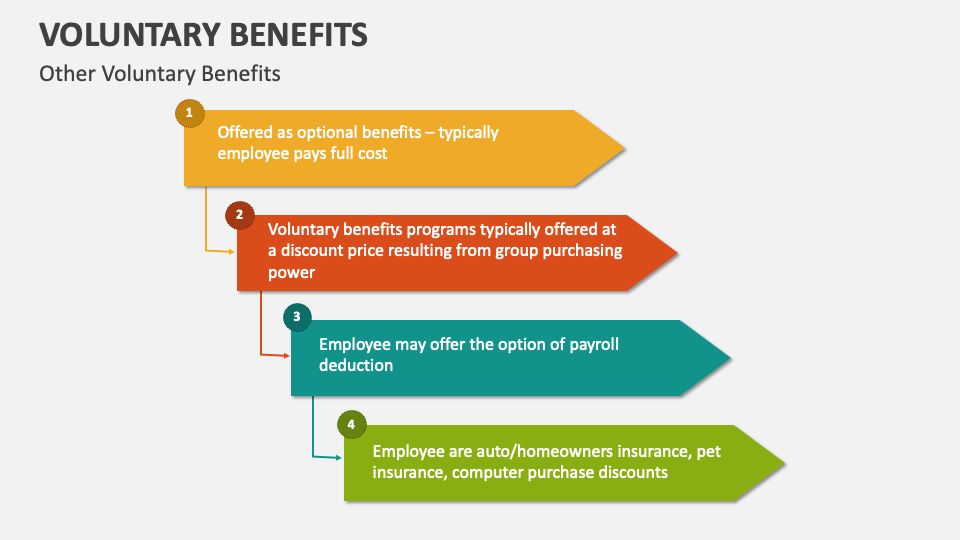 Voluntary Benefits Template for PowerPoint and Google Slides - PPT Slides