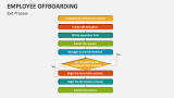 Employee Offboarding Template for PowerPoint and Google Slides - PPT Slides