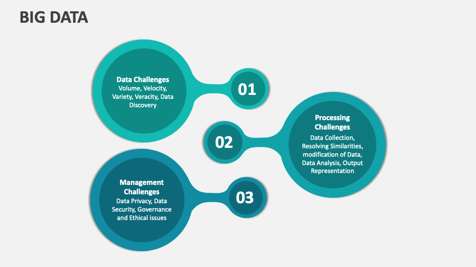 Big Data Template for PowerPoint and Google Slides - PPT Slides