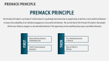 Premack Principle Template for Google Slides and PowerPoint - PPT Slides