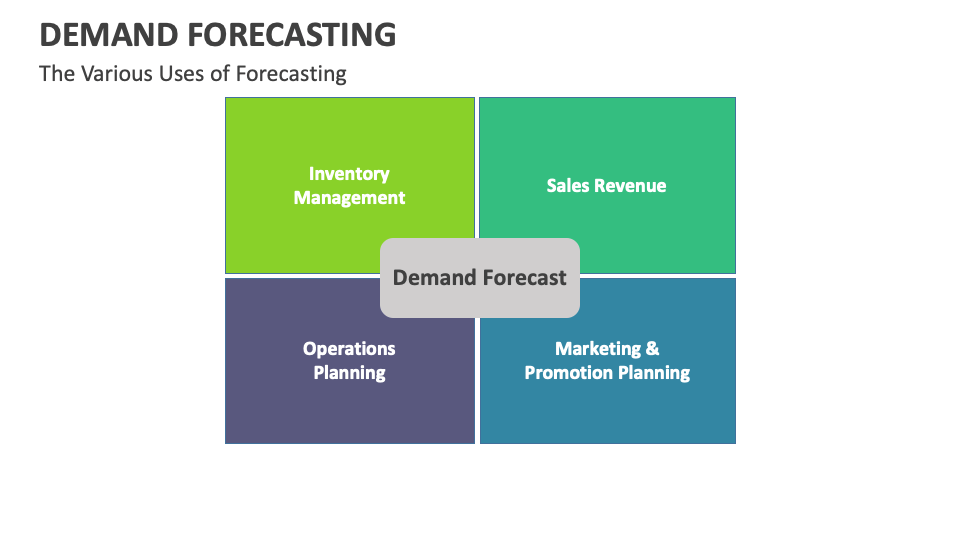 Demand Forecasting Template for PowerPoint and Google Slides - PPT Slides