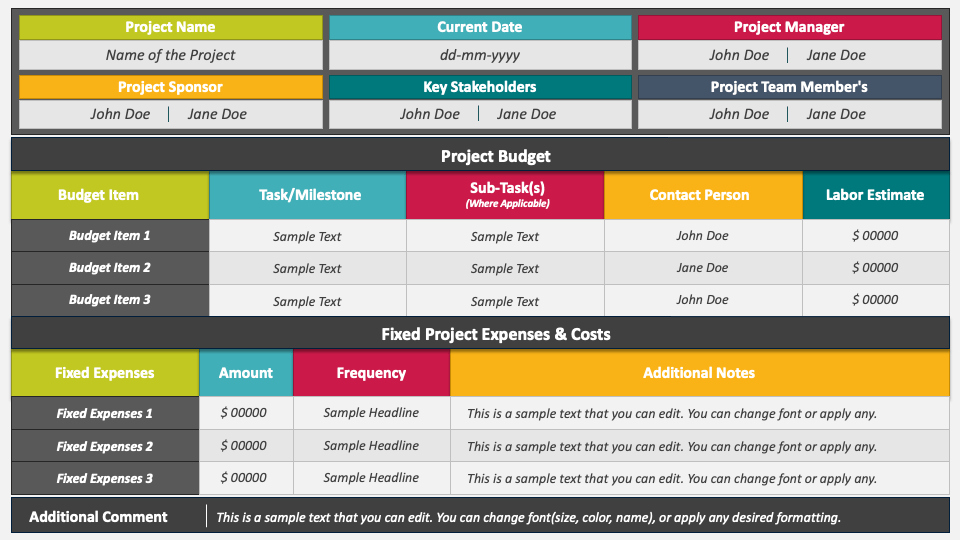 Project Budget PowerPoint and Google Slides Template - PPT Slides