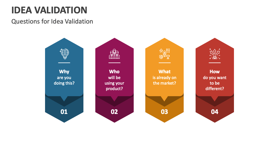 Idea Validation PowerPoint and Google Slides Template - PPT Slides