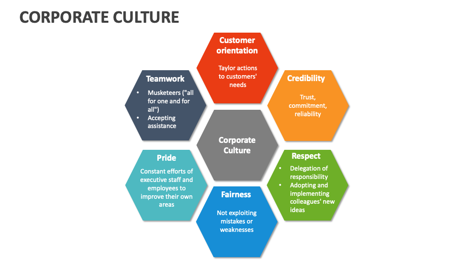 Corporate Culture Template for PowerPoint and Google Slides - PPT Slides