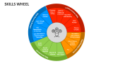Skills Wheel PowerPoint and Google Slides Template - PPT Slides
