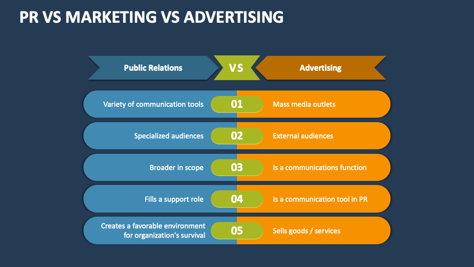 PR Vs Marketing Vs Advertising Template for PowerPoint and Google Slides - PPT Slides