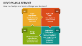 DevOps as a Service PowerPoint and Google Slides Template - PPT Slides