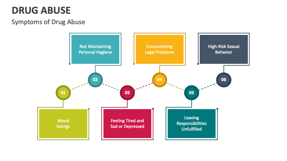 Drug Abuse PowerPoint and Google Slides Template - PPT Slides