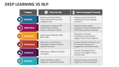 Deep Learning Vs NLP PowerPoint and Google Slides Template - PPT Slides