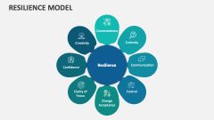 Resilience Model PowerPoint and Google Slides Template - PPT Slides