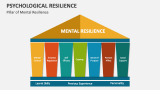Psychological Resilience Template for PowerPoint and Google Slides - PPT Slides