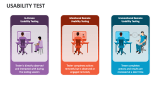 Usability Test PowerPoint and Google Slides Template - PPT Slides