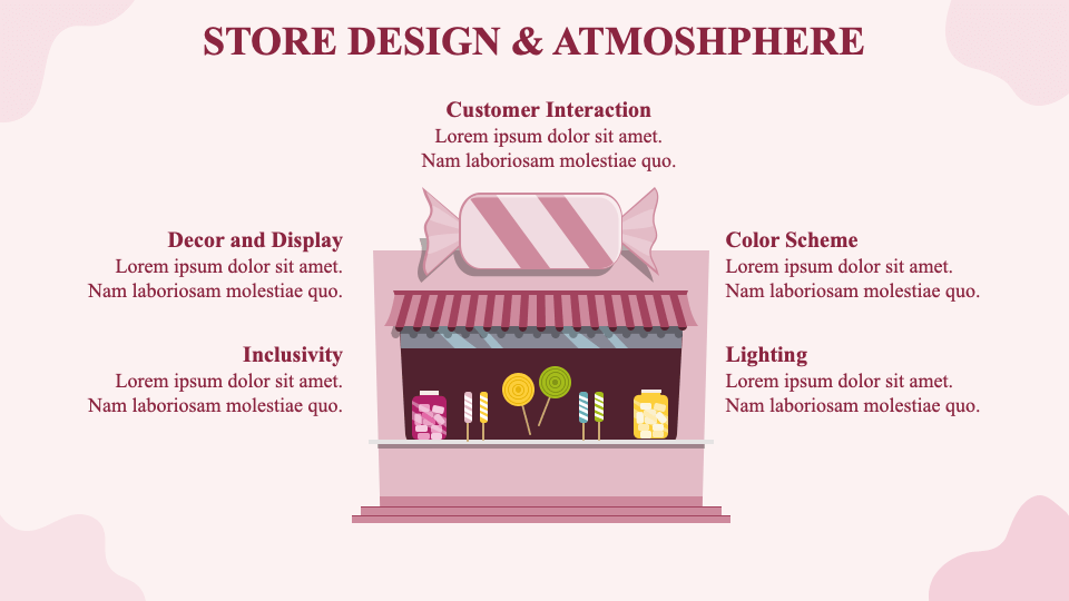 Candy Store Business Plan PowerPoint and Google Slides Template - PPT ...