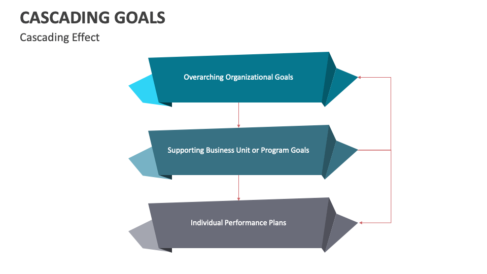 Cascading Goals PowerPoint and Google Slides Template - PPT Slides Cascading Goals PowerPoint and Google Slides Template - PPT Slides