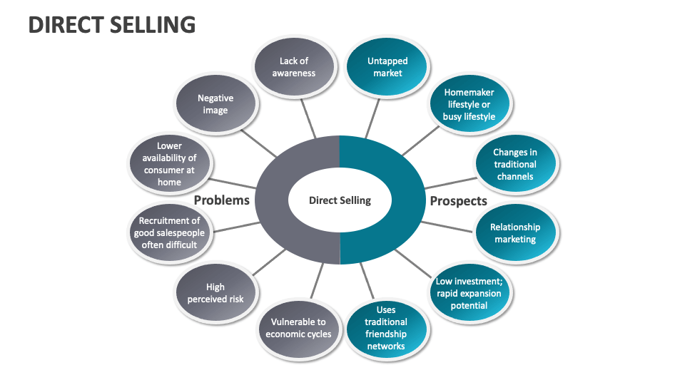Direct Selling Template for PowerPoint and Google Slides - PPT Slides