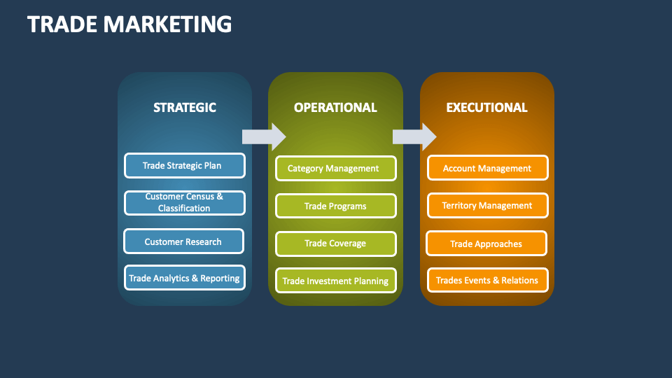 Trade Marketing Template for PowerPoint and Google Slides - PPT Slides