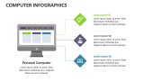 Computer Infographics for Google Slides and PowerPoint - PPT Slides