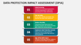 Data Protection Impact Assessment (DPIA) Template for PowerPoint and Google Slides - PPT Slides