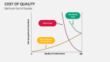 Cost of Quality Template for PowerPoint and Google Slides - PPT Slides