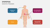 Dyspepsia PowerPoint and Google Slides Template - PPT Slides