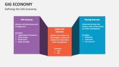 GIG Economy Template for PowerPoint and Google Slides - PPT Slides