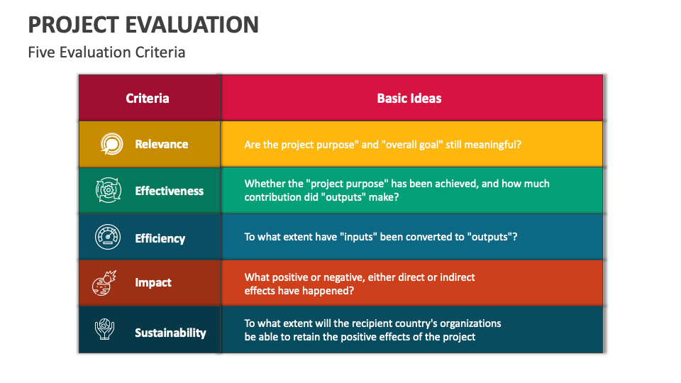 Project Evaluation PowerPoint and Google Slides Template - PPT Slides