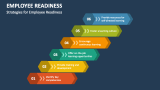 Employee Readiness PowerPoint and Google Slides Template - PPT Slides