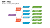 Issue Tree Template for PowerPoint and Google Slides - PPT Slides