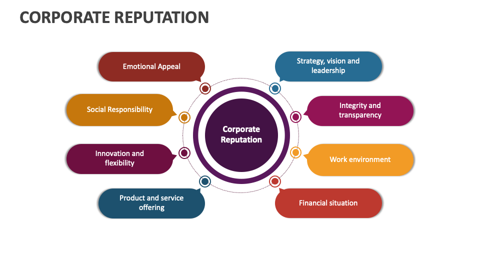 Corporate Reputation PowerPoint and Google Slides Template - PPT Slides