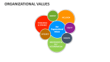 Organizational Values Template for PowerPoint and Google Slides - PPT ...