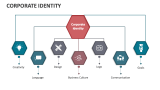 Corporate Identity Template for PowerPoint and Google Slides - PPT Slides