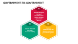 Government-to-Government PowerPoint and Google Slides Template - PPT Slides