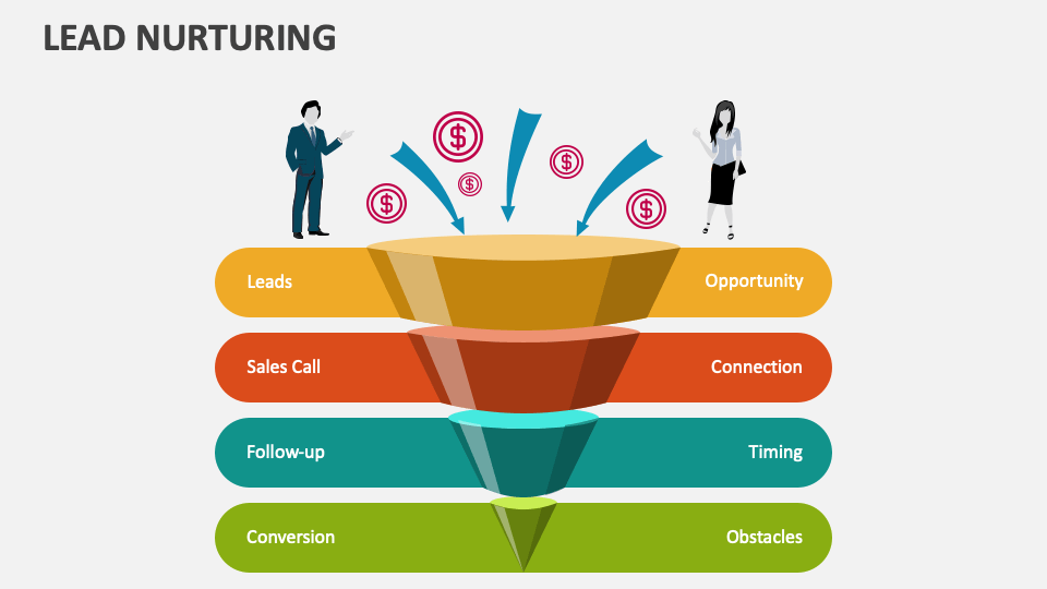 Lead Nurturing Template for PowerPoint and Google Slides - PPT Slides