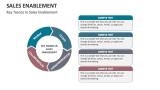 Sales Enablement Template for PowerPoint and Google Slides - PPT Slides