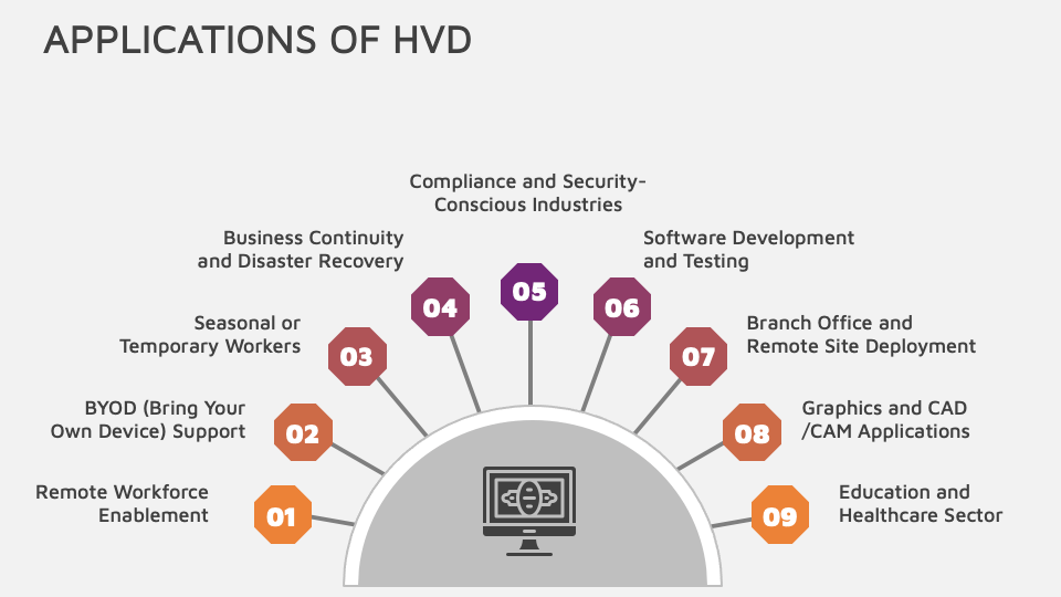 Hosted Virtual Desktop (HVD) Template for Google Slides and PowerPoint ...