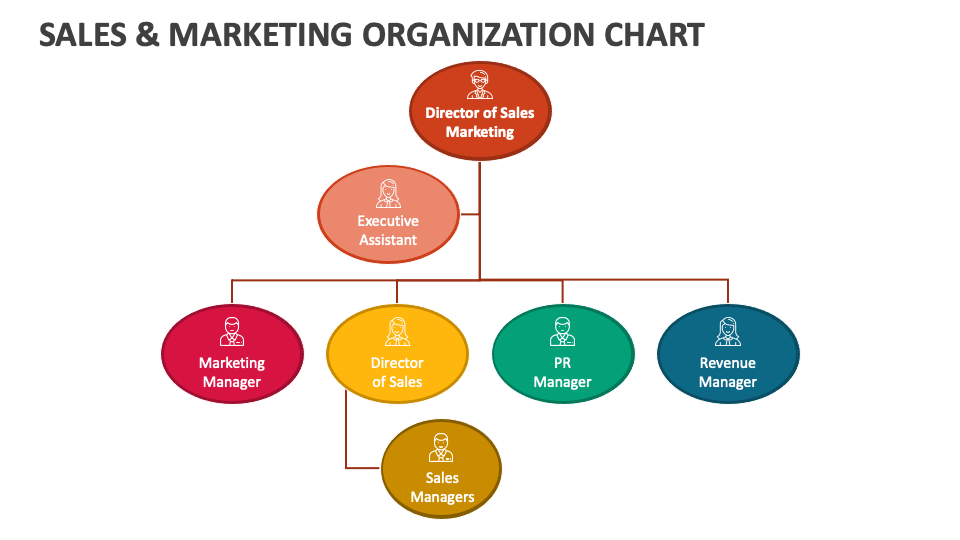 Sales and Marketing Organization Chart PowerPoint and Google Slides ...