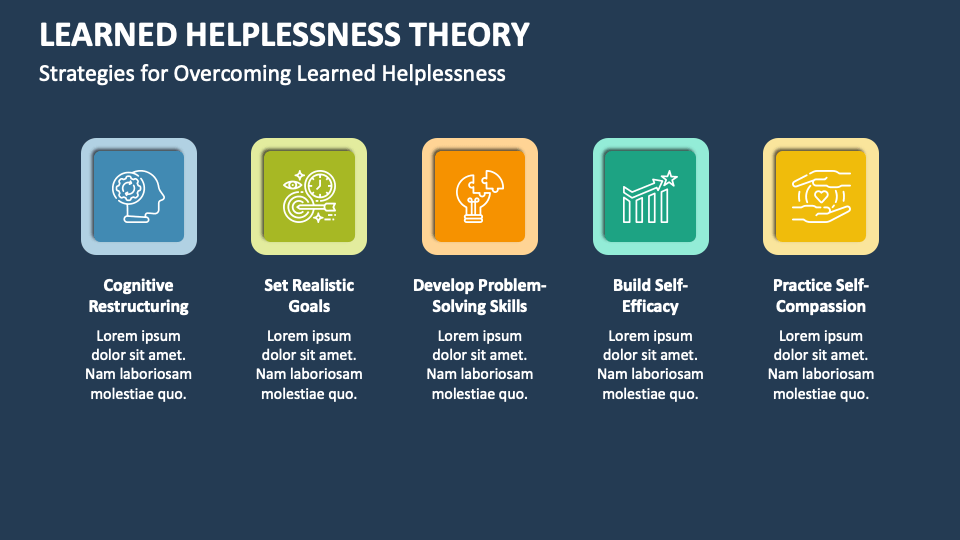 Learned Helplessness Theory Template for Google Slides and PowerPoint - PPT Slides