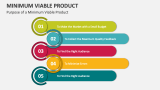 Minimum Viable Product Template for PowerPoint and Google Slides - PPT ...