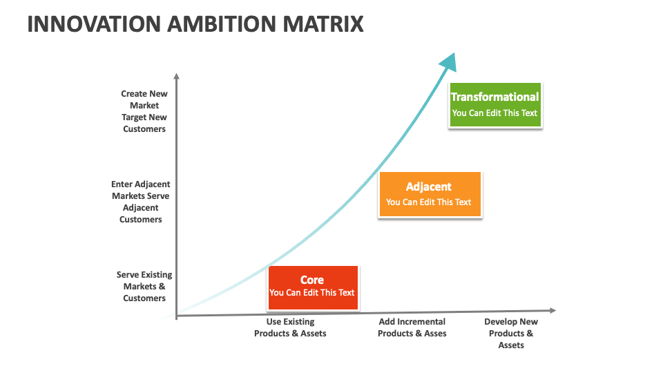 Innovation Ambition Matrix Template for PowerPoint and Google Slides ...