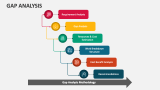 Gap Analysis Template for PowerPoint and Google Slides - PPT Slides