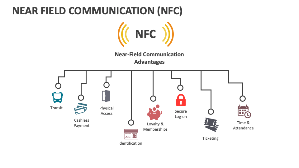 Near Field Communication (NFC) Template for PowerPoint and Google ...