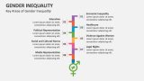 Gender Inequality Template for PowerPoint and Google Slides - PPT Slides