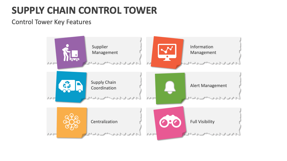 Supply Chain Control Tower Template for PowerPoint and Google Slides - PPT Slides