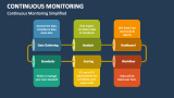 Continuous Monitoring PowerPoint and Google Slides Template - PPT Slides