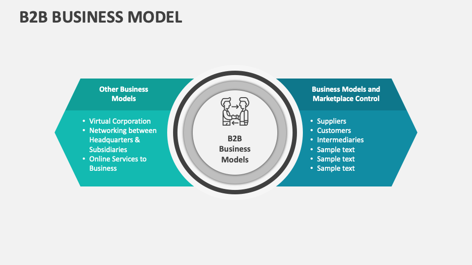 B2B Business Model PowerPoint and Google Slides Template - PPT Slides