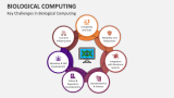 Biological Computing PowerPoint and Google Slides Template - PPT Slides