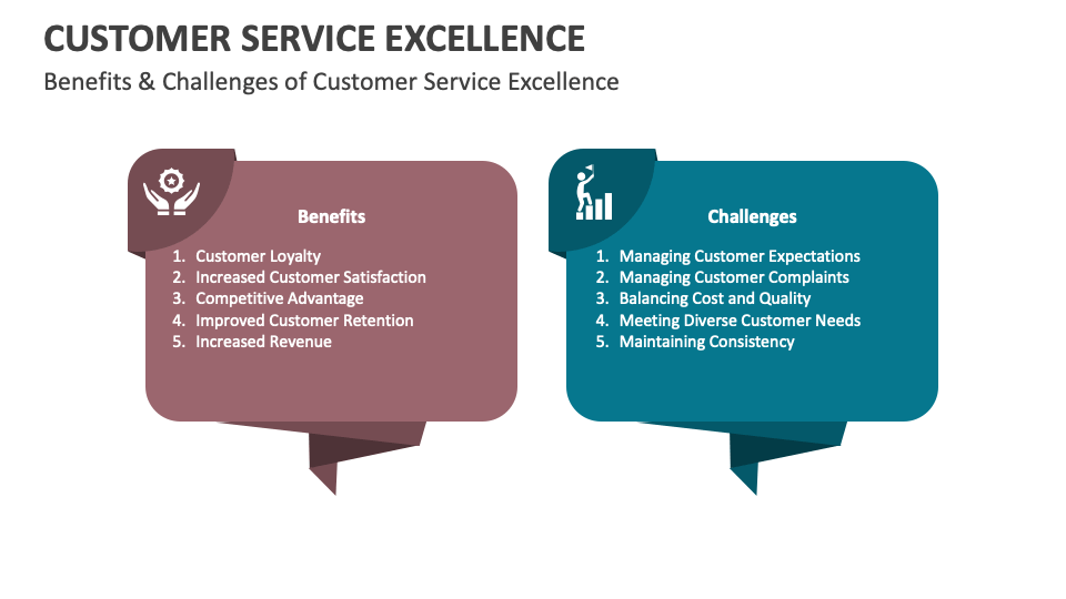 Customer Service Excellence PowerPoint and Google Slides Template - PPT ...
